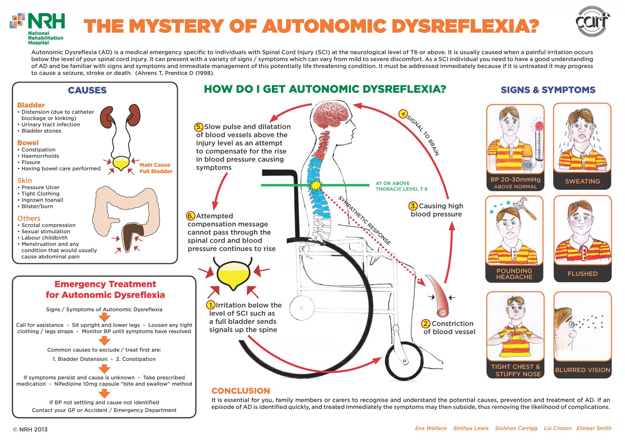 Autonomic Dysreflexia - National Rehabilitation Hospital