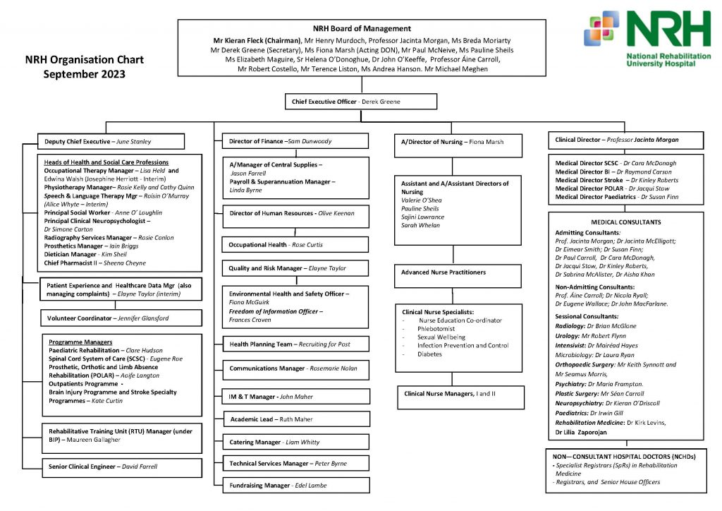 NRH Organisation Chart - September 2023 - National Rehabilitation Hospital