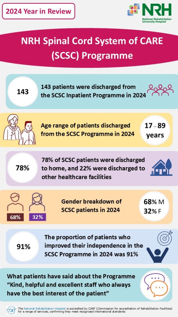 The Spinal Cord System Of Care (SCSC) Programme - National ...